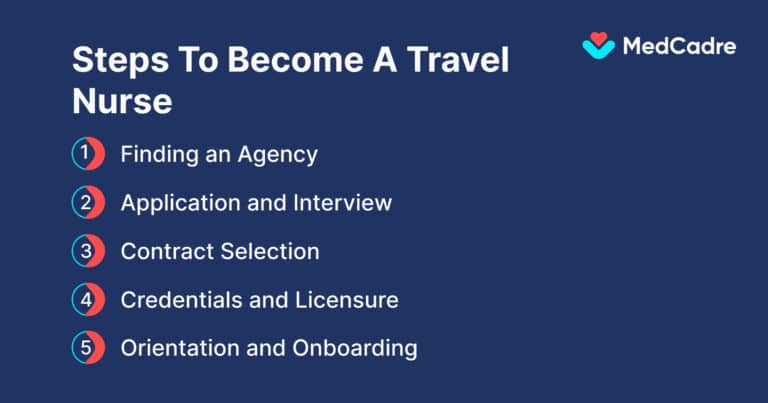 What is Travel Nurse? A Complete Guide - MedCadre