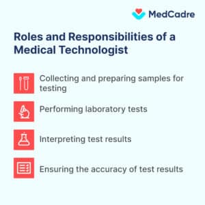 Career Opportunities for Medical Technologist in US | MedCadre