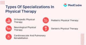 A Guide to Specialization in Physical Therapy: Learn the Facts