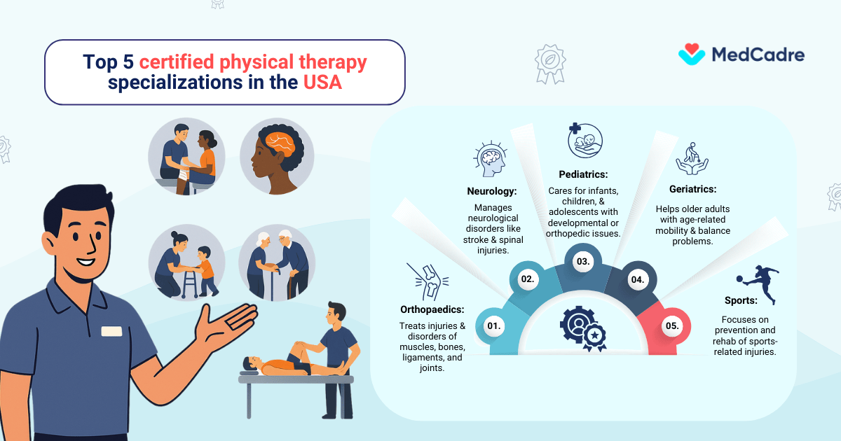 Specialization in Physical Therapy: Complete Guide for PTs
