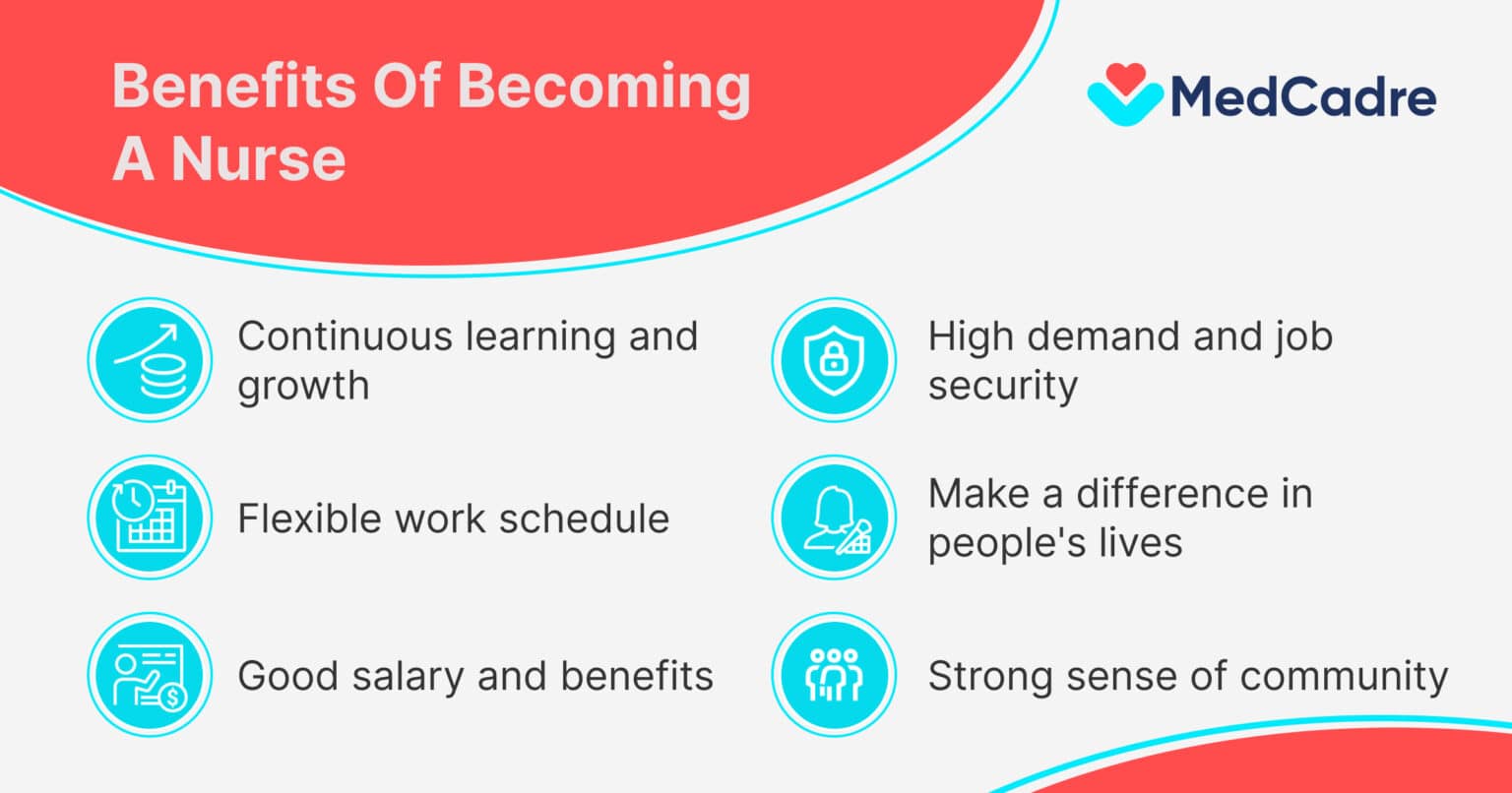 Effects of the Nursing Shortage on Patient Care Quality & Safety