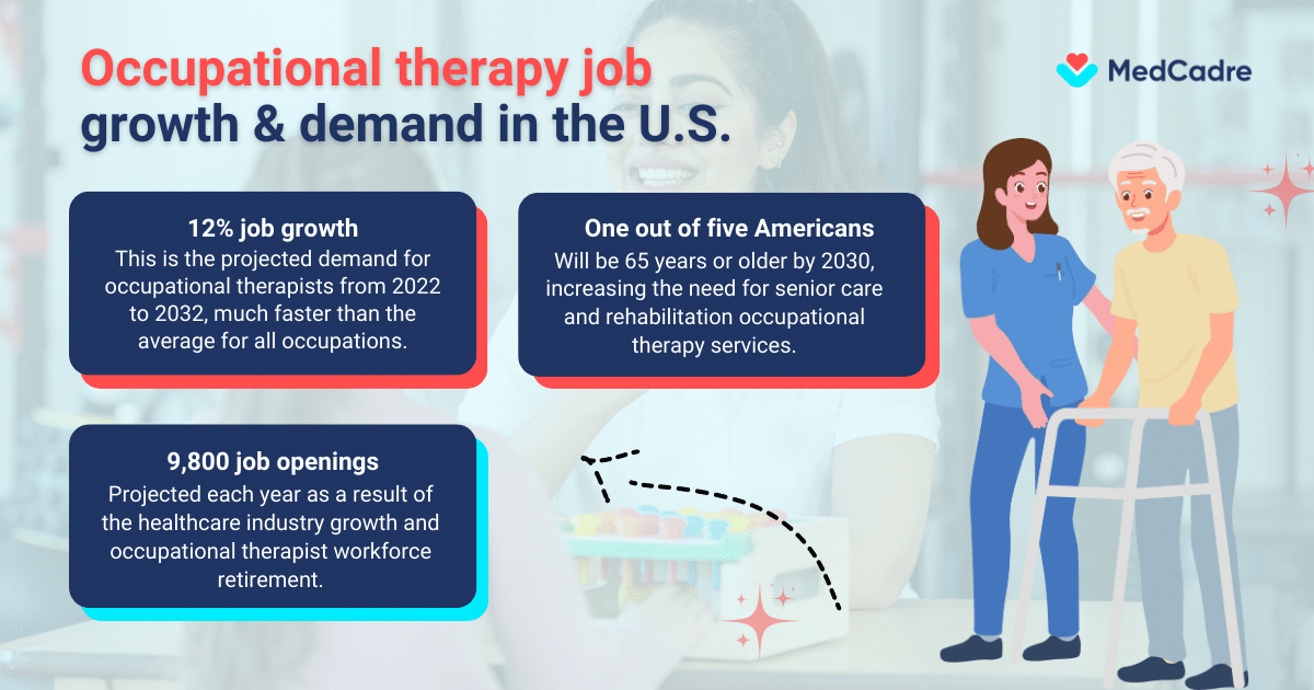 Top-5 highest paying states for occupational therapists - MedCadre