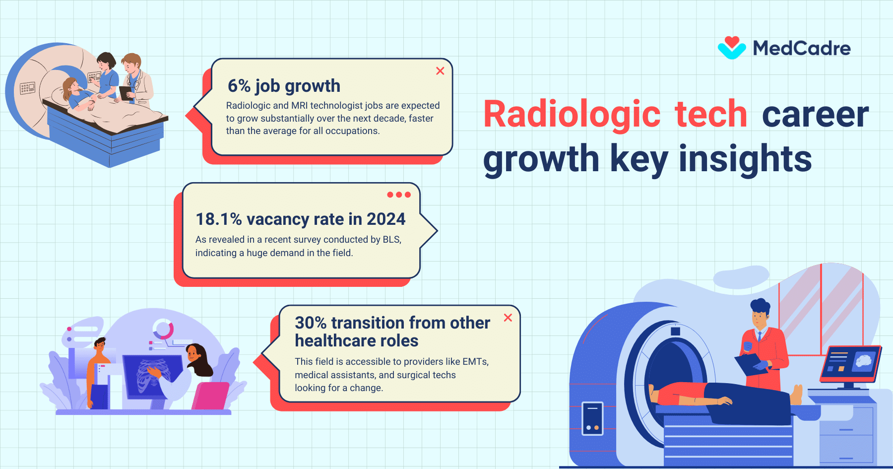 Advance your radiology tech career with these strategies
