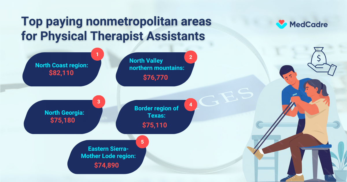Top five highest paying states for physical therapy assistants - MedCadre