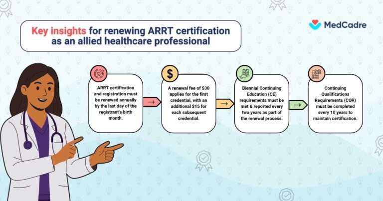 RN, Lpn& allied health licensing requirements by state guide