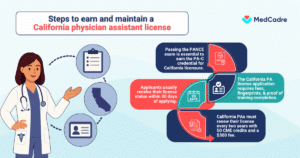 Step-by-Step multi-state licensing guide for clinicians